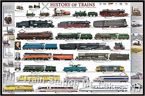 Lionel 0 HISTORY OF TRAINS POSTER 36 x 24
